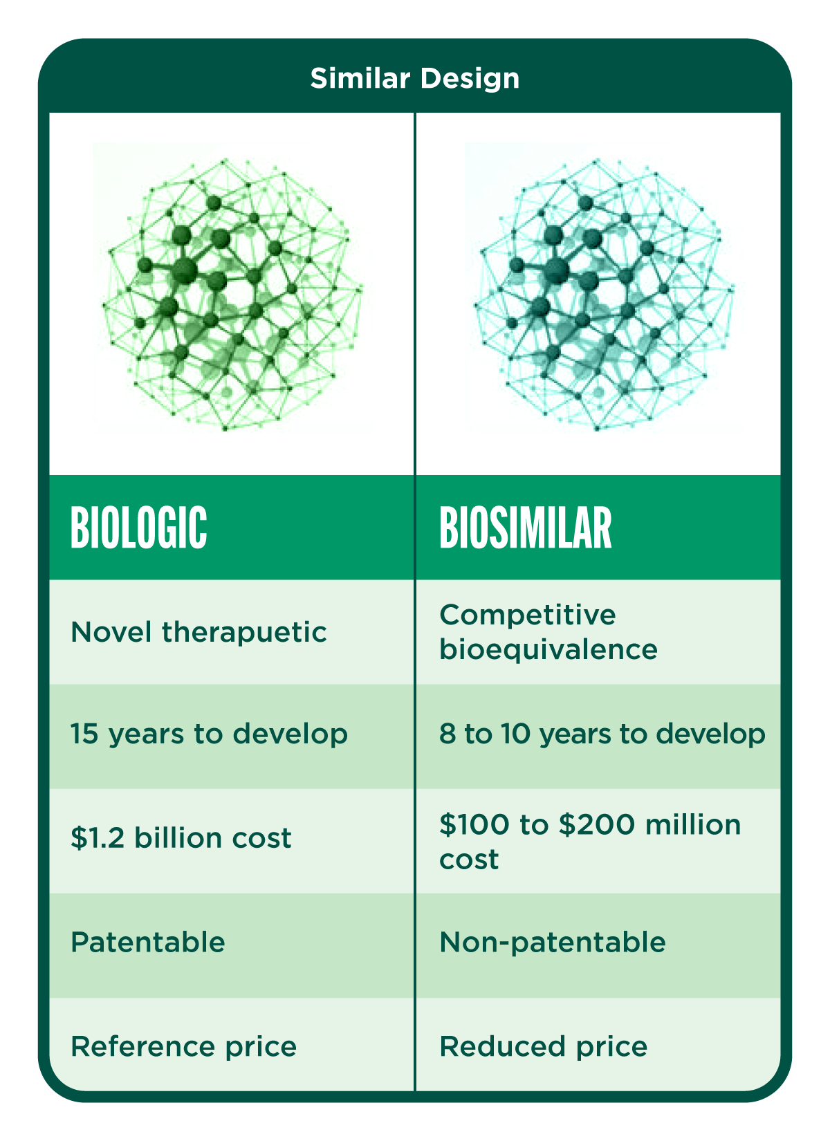 Will Biosimilars Replace Biologics?